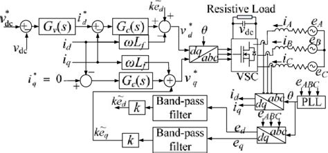 Figure From A Novel High Bandwidth Current Control Strategy For SiC Mosfet Based Active Front