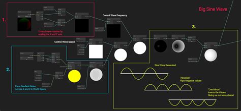 Art That Moves Creating Animated Materials With Shader Graph