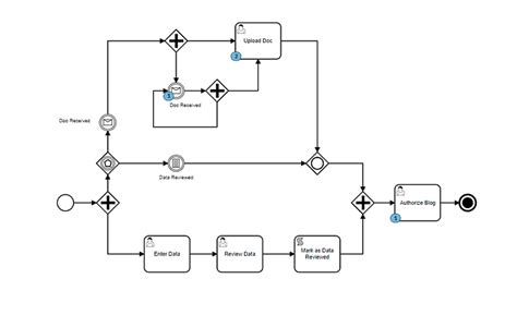 Two Starting Event With Parallel Gateway Discussion And Questions