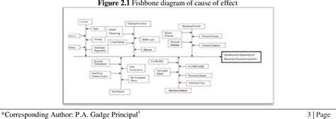 figure 2 1 from optimizing the reverse osmosis process parameters by