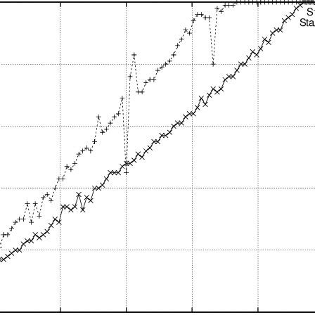 CPU Increasing Load Utilization Download Scientific Diagram