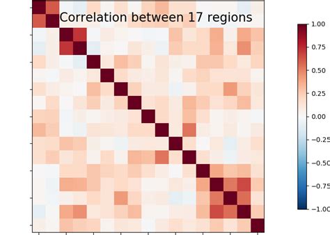 Nilearn Statistical Analysis For Neuroimaging In Python — Machine Learning For Neuroimaging