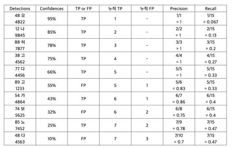 Precision Recall Curve Map
