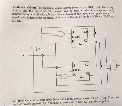 The Sequential Circuit Shown Below Is Two JK FF With Chegg