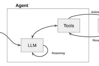 List: Articles | Curated by Serper API | Medium