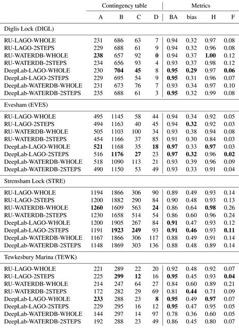 Hess Deep Learning For Automated River Level Monitoring Through River Camera Images An