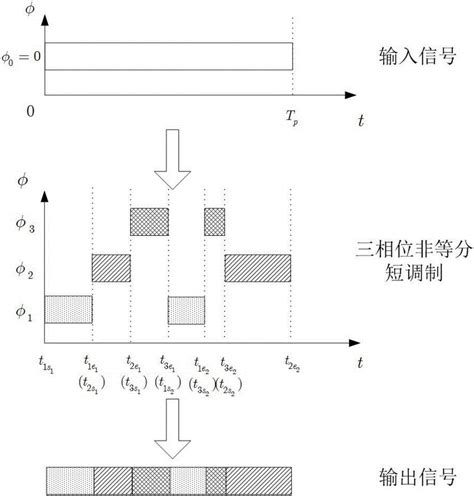 一种基于多相位分段调制的雷达干扰方法与流程