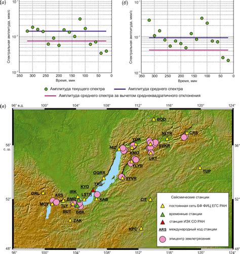 Ambient Seismic Noise Variations At Different Frequencies Before The Download Scientific