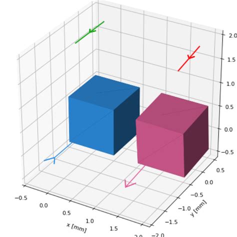 bad display of magnetization · issue 571 · magpylib magpylib · github