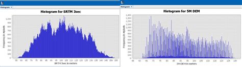 Using Vv And Vh To Make Dem Interferometry Step Forum