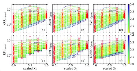 model interpolation a f show the predicted viscosity values from