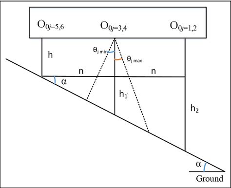 Figure 12 From Design And Modeling Of Hexapod Robot Using Telescopic Legs Connected To Pivot
