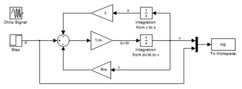 2 control model in simulink r environment download scientific diagram
