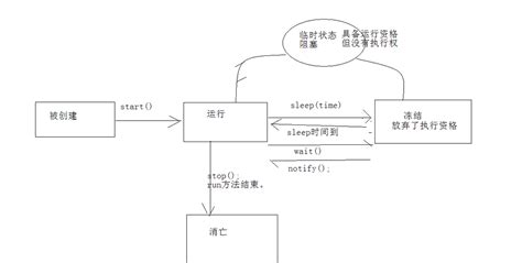Python中threading产生死锁在python中形成死锁并防止死锁的例子word文档在线阅读与下载免费文档