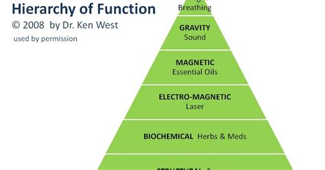 What Else Is There Science And Charts On Energy Work