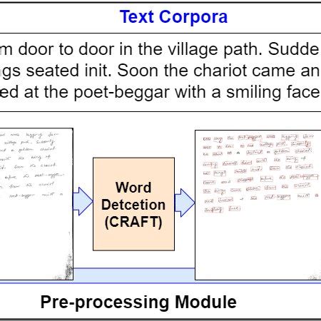 Shows Pre Processing Operation On The Input Handwritten Document Image