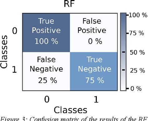 figure 3 from detection and classification of faults aimed at