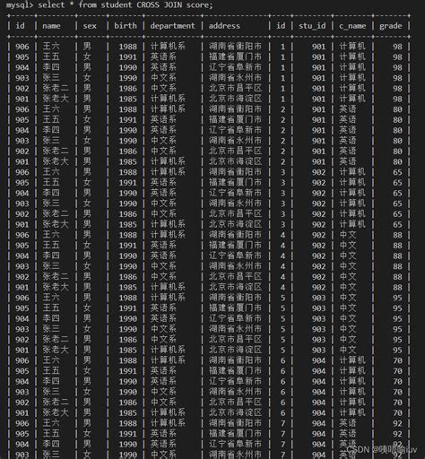 mysql多表关联查询习题 多表联查 58道mysql练习 csdn博客