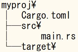 Rust Cargo