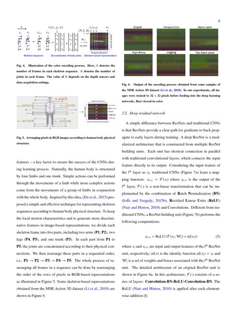 Exploiting Deep Residual Networks For Human Action Recognition From Skeletal Data Deepai