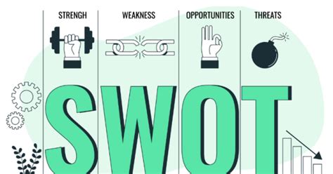 The Power Of Business Analysis SWOT And Root Cause Analysis Demystified Ask A Question Get