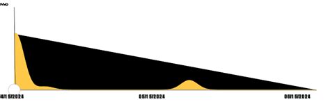 CVE Exploits Severity Feedly