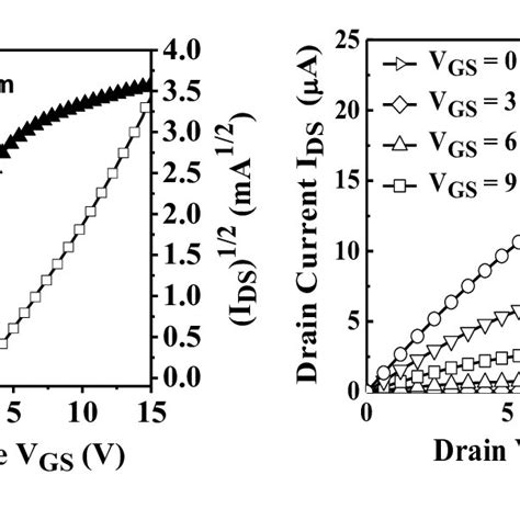 Two Mask Process Flow Of Amorphous Indium Gallium Zinc Oxide