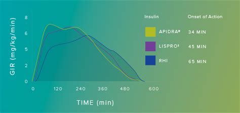 Apidra Vs Humalog Apidra Insulin Glulisine Injection Units ML