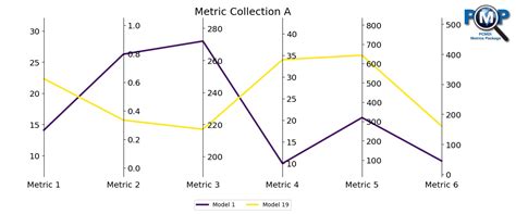 Parallel Coordinate Plot Usage Example Pmp Documentation