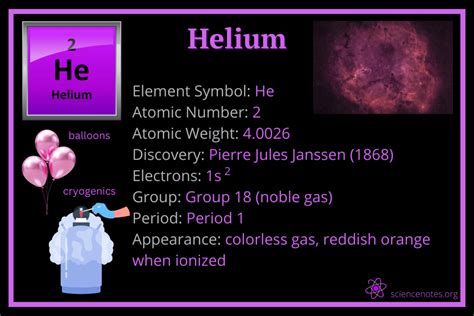 Helium Diagram Labeled