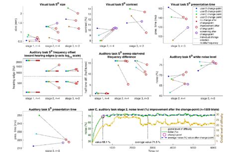 Modulation Of The Physical Stimulus Properties Intensities In The Download Scientific Diagram
