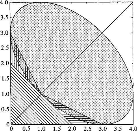 Figure 1 From Monotone Piecewise Cubic Interpolation Semantic Scholar