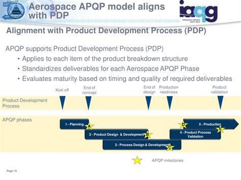 PPT Aerospace Advanced Product Quality Planning Aerospace APQP Introduction PowerPoint