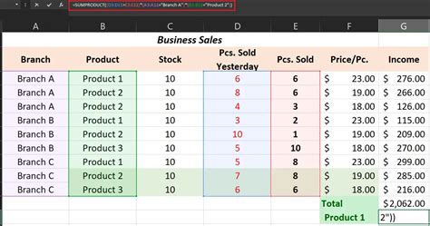 Excel Sumproduct Formula Examples And Ways To Use