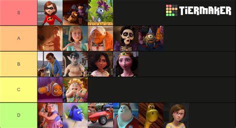 Pixar Moms Tier List Community Rankings Tiermaker