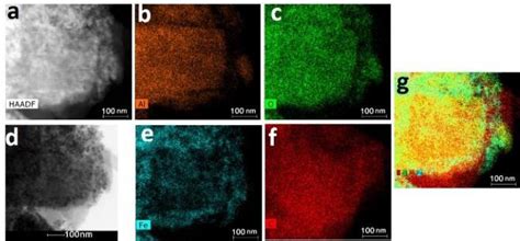 Stem Dark Field Image A Tem Image D And Edx Elemental Maps Of Al