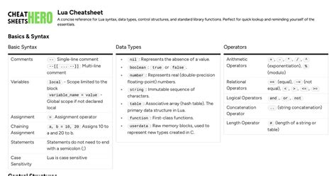 Lua Cheatsheet Cheat Sheets Hero