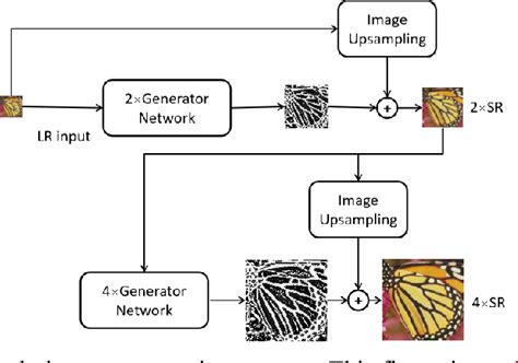 Figure 1 From Better Visual Image Super Resolution With Laplacian