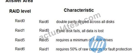 Free HPE ATP Hybrid IT Solutions V HPE V Ultimate Study Guide Updated Questions Q