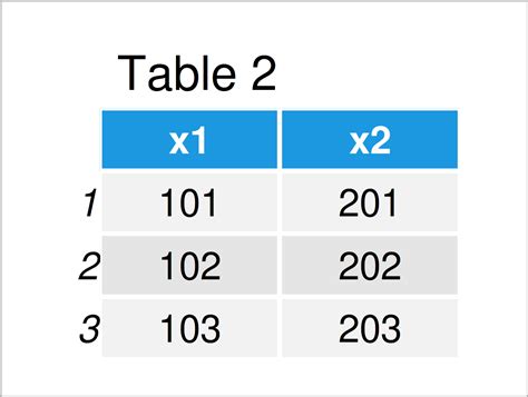 R Error In Rbinddeparselevel Column Number Of Arguments Do Not Match