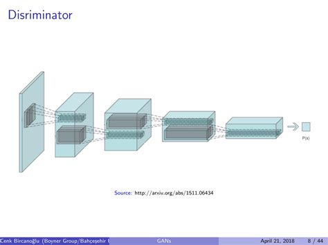 Image Generation With Tensorflow Pdf
