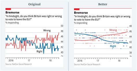 Four Big Dataviz Myths Busted