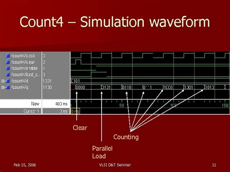 Vlsi Fpga Design And Test Cad Tool Flow In