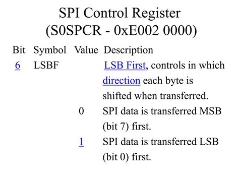 Serial Peripheral Interfacespi Ppt Operating Systems Computer