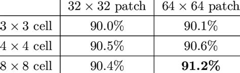 result of hog svm classifiers download scientific diagram