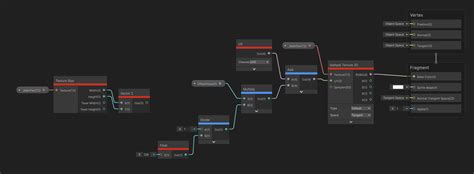 Texture Size Node Broken Unity Engine Unity Discussions