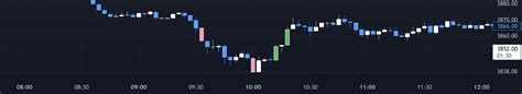 Colorize Large Candles — Indicator By A1b2c3dd — Tradingview