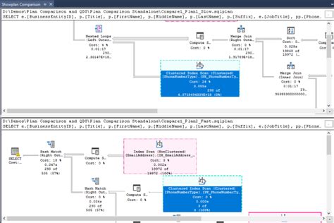 comparing execution plans sqlservercentral