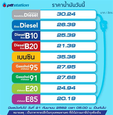 อัพเดทราคาน้ำมันวันนี้ บริษัท โตโยต้าพัทยา 1998 จำกัด Facebook