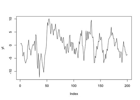 Chapter 10 Garch Models Volatility Modelling And Market Risk Analysis Course Notes